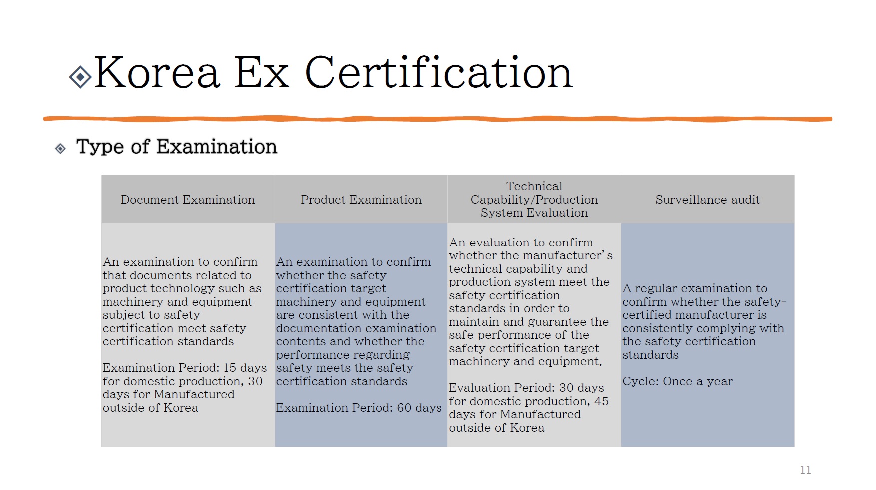 KSC JAPAN:ATEX-NB,IECEx-CB/TL,JPEx | Certification Japan office for Explosion proof of Hazardous ...
