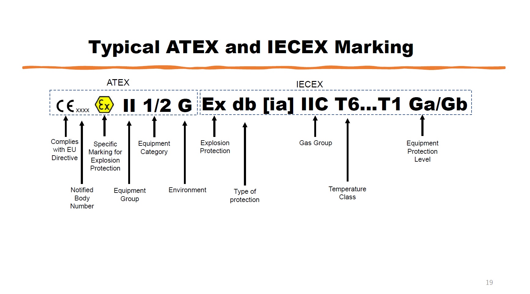 KSC JAPAN:ATEX-NB,IECEx-CB/TL,JPEx | Certification Japan office for Explosion proof of Hazardous ...