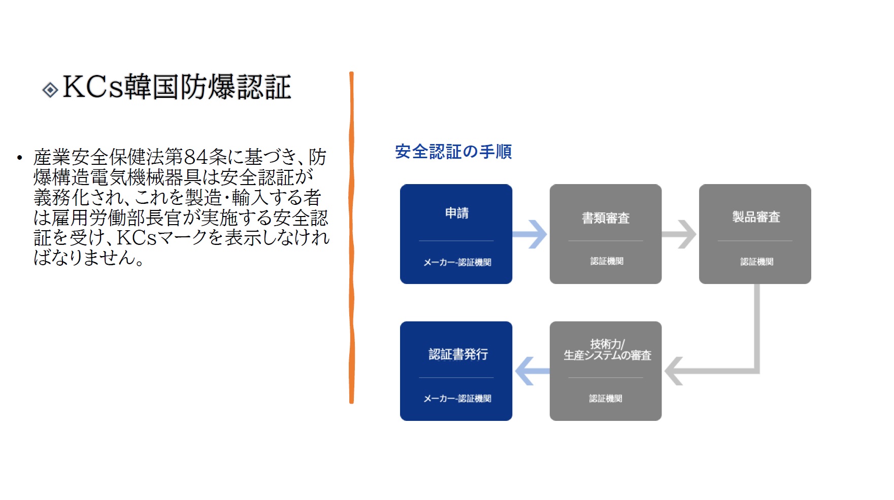 KSC JAPANは第三者認証機関ATEX-NB IECEx-CBの日本事務所です。 - KSC JAPAN