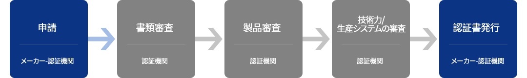 KCs Mark 韓国防爆 | KSC JAPAN