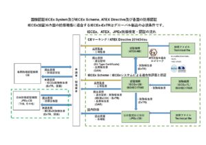 ATEX IECEx JPEx 防爆コンサルティング | KSC JAPAN